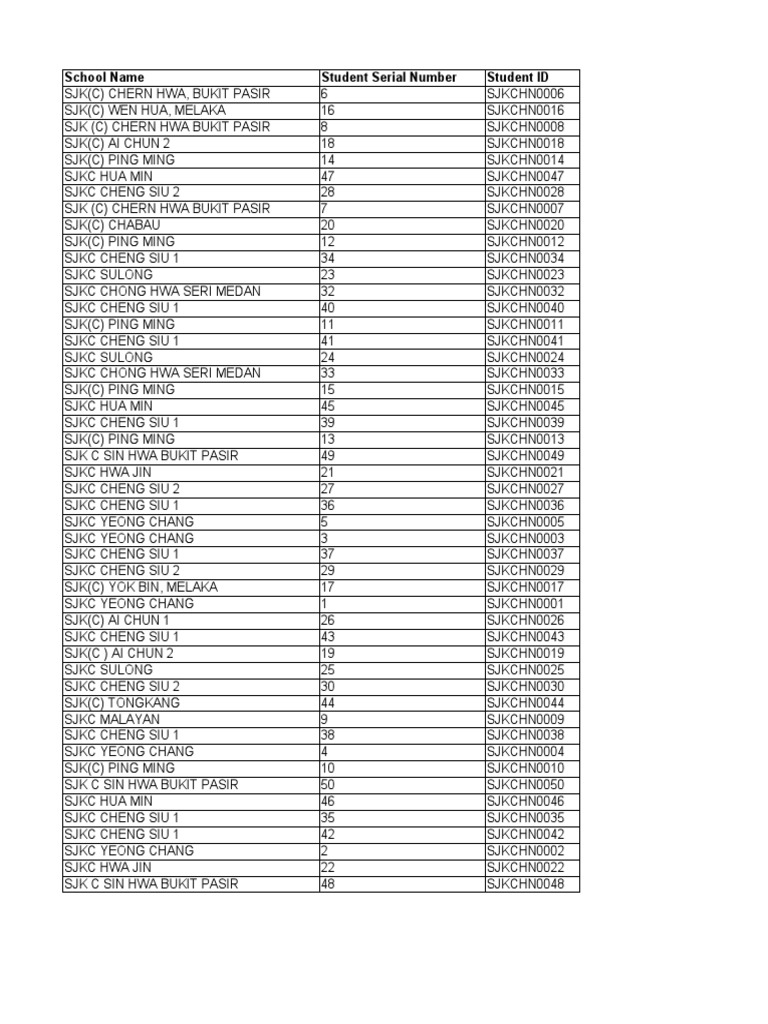 School Name Student Serial Number Student ID | PDF | China | World Politics