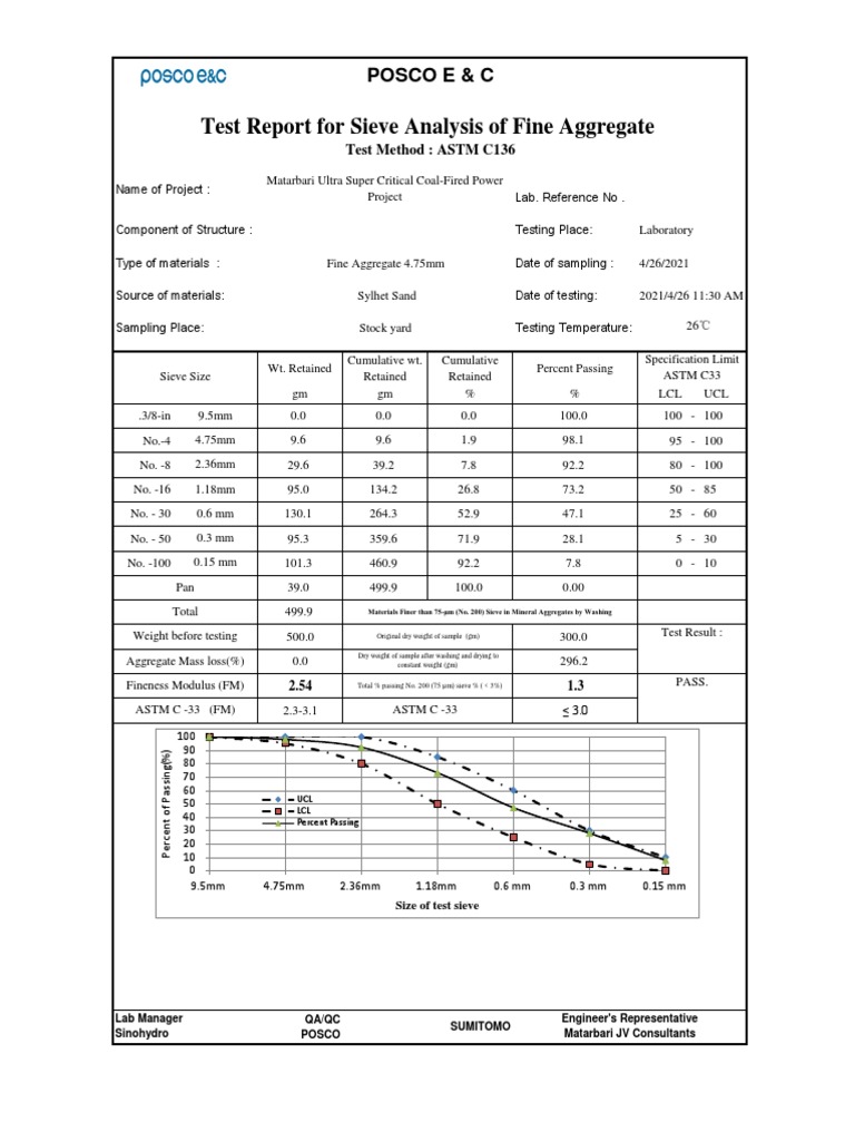 Test Report For Sieve Analysis of Fine Aggregate: Posco E & C | PDF ...