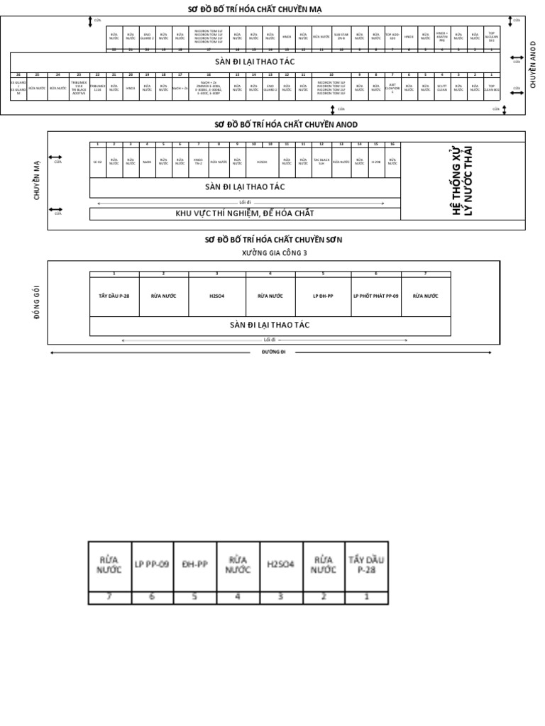 Zimmex 20 Chemical Layout Guide | PDF