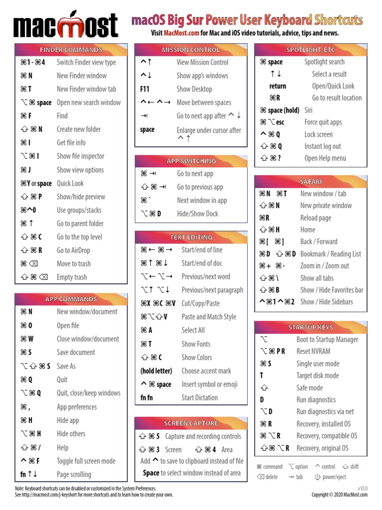 Macos Big Sur Power User Keyboard Shortcuts: Finder Commands Mission ...