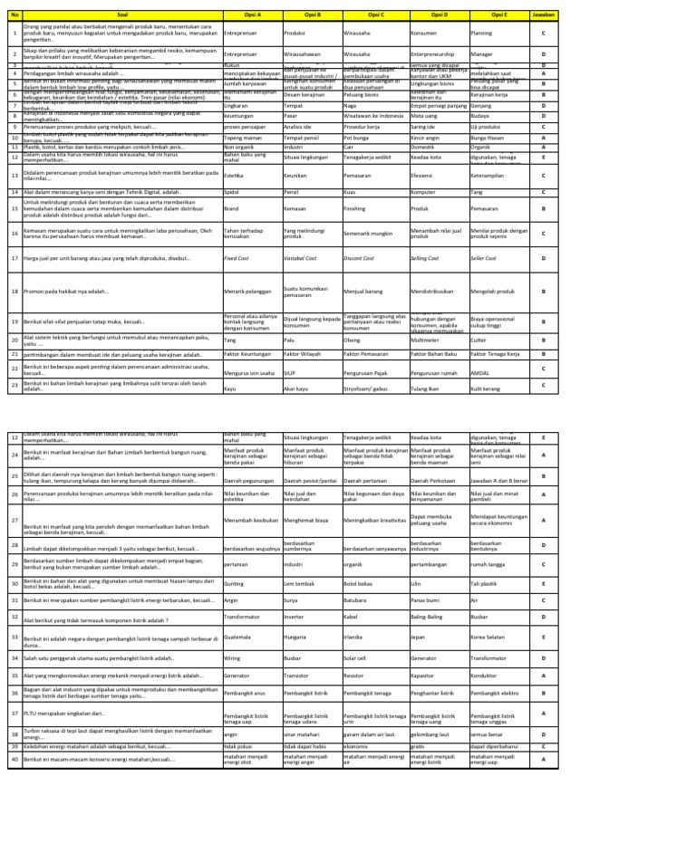 SOAL PAT - PKWU - Kelas XI | PDF
