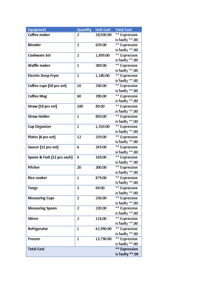 Equipment Quantity Unit Cost Total Cost | Download Free PDF | Cooking ...
