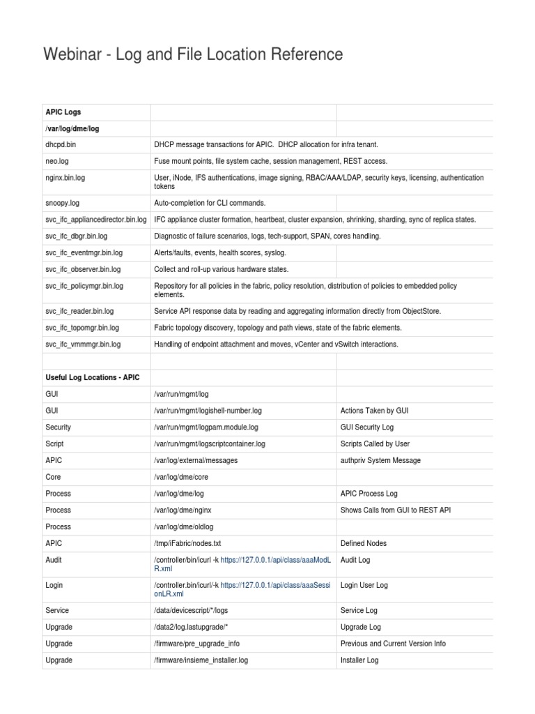 Webinar - Log and File Location Reference: APIC Logs /var/log/dme/log ...