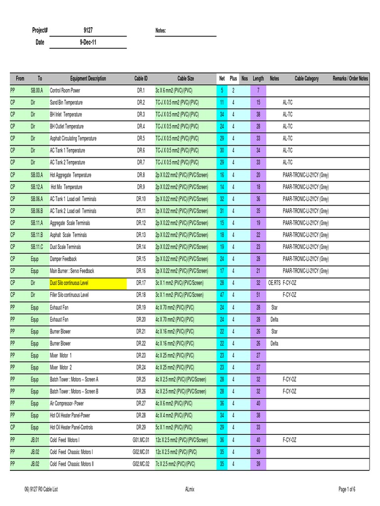 9127 R0 Cable List | PDF | Energy Technology | Mechanical Engineering