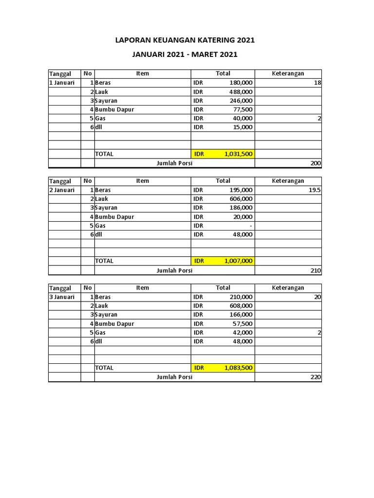 Pembukuan Catering | PDF