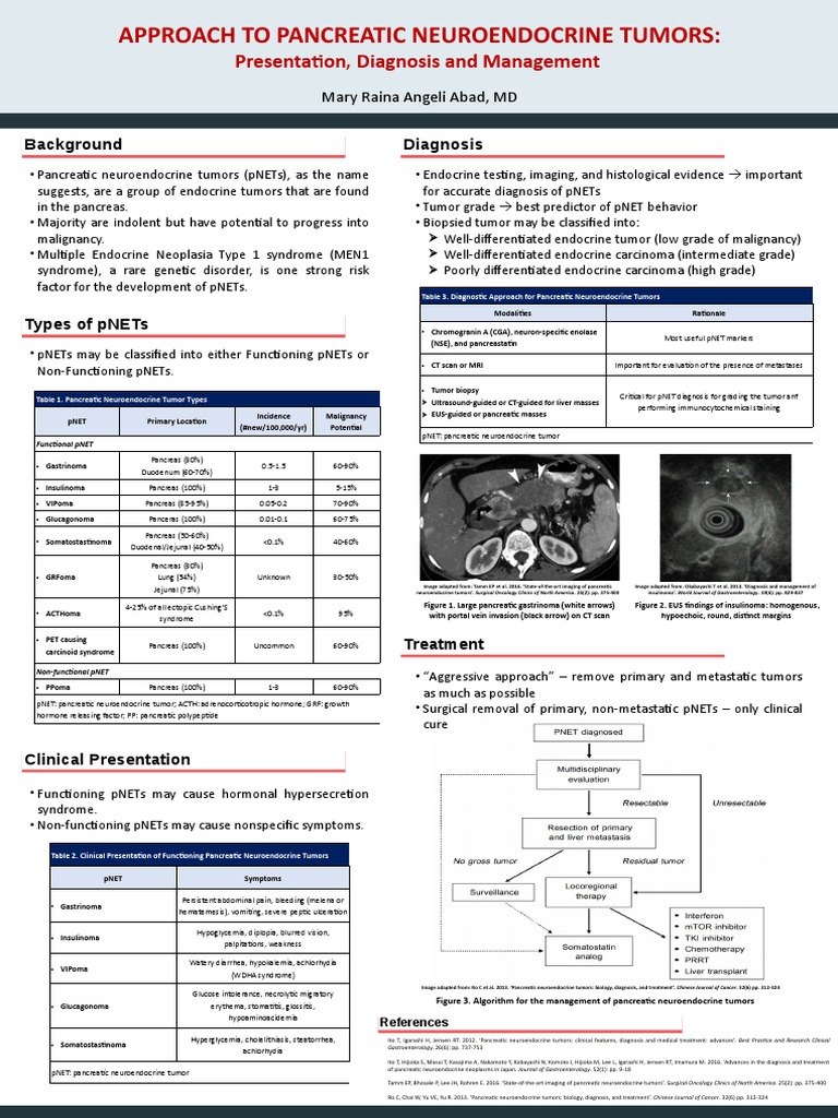 Presentation, Diagnosis and Management: Approach To Pancreatic ...