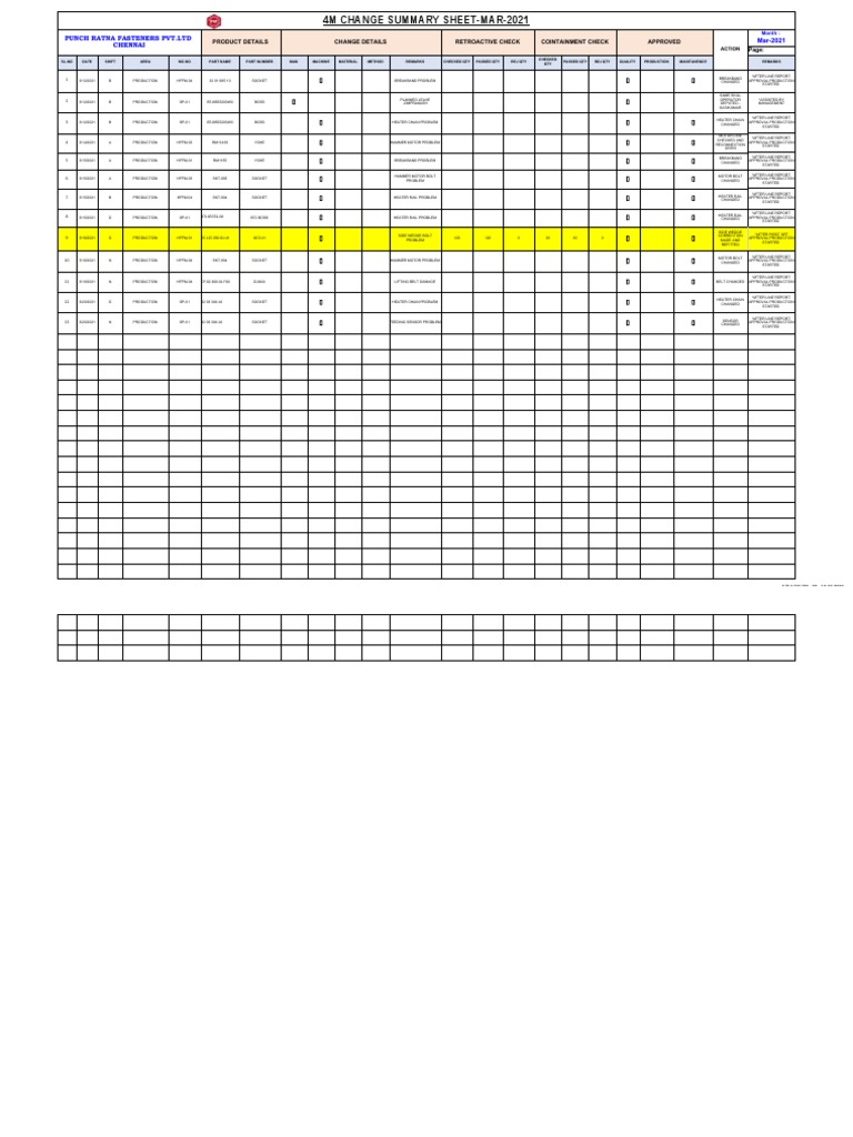 4M Change Summary Sheet - PRF | PDF