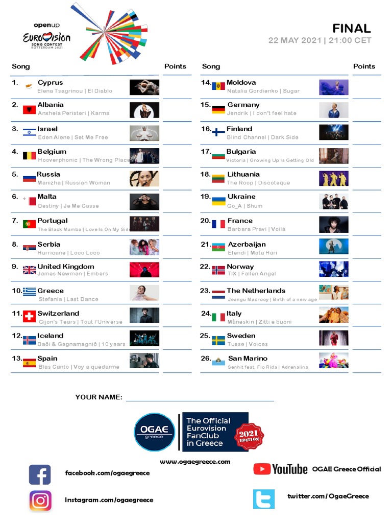 Scoreboard Eurovision 2021 FINAL OGAE Greece | PDF | European Music ...