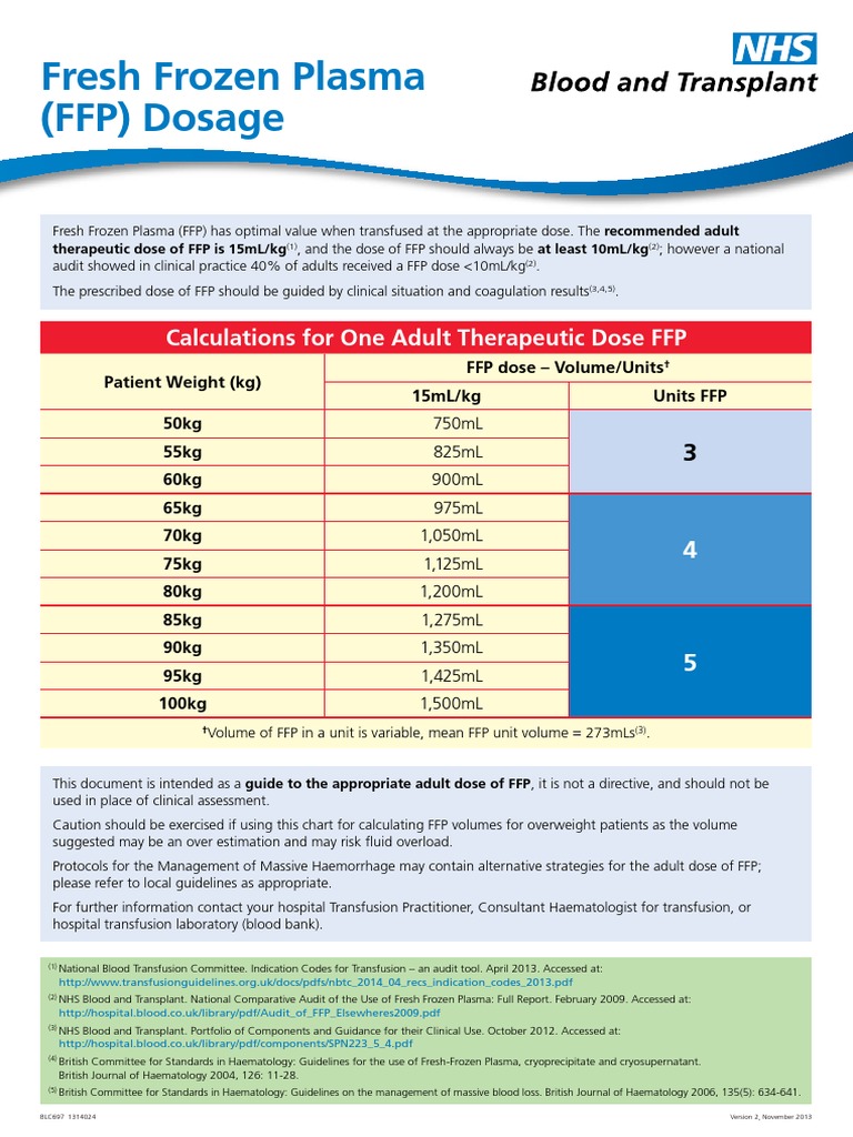 FFP Dosage Guidelines and Calculations | PDF | Medical Treatments | Blood