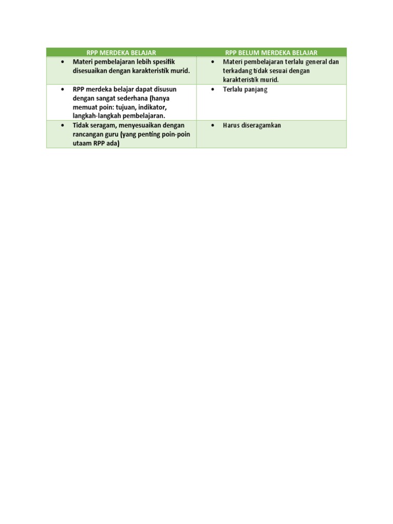 RPP Merdeka Belajar | PDF