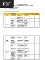 Contoh Analisis Isu Kontemporer Dengan Alat Analisis Apkl Dan Usg | PDF ...