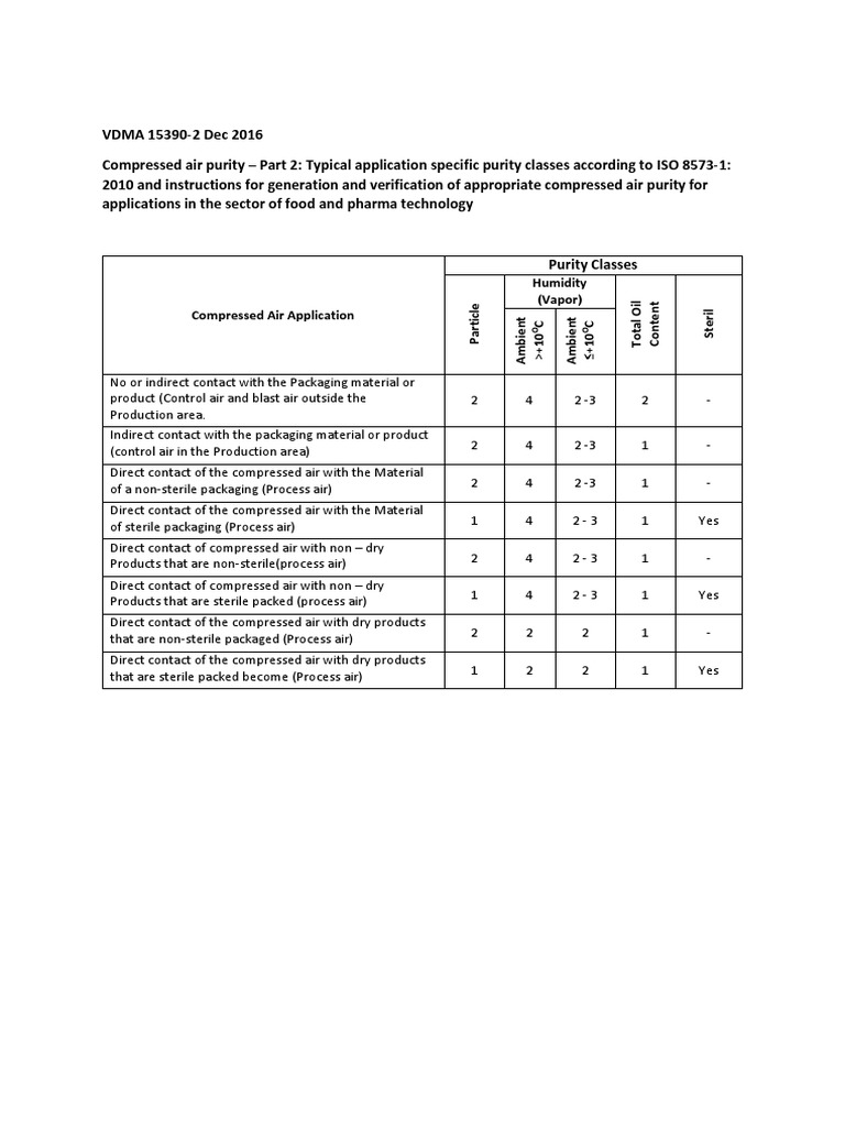 Vdma 15390 | PDF | Chemistry | Materials