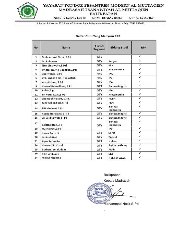Daftar Guru Yang Menyusun RPP | PDF