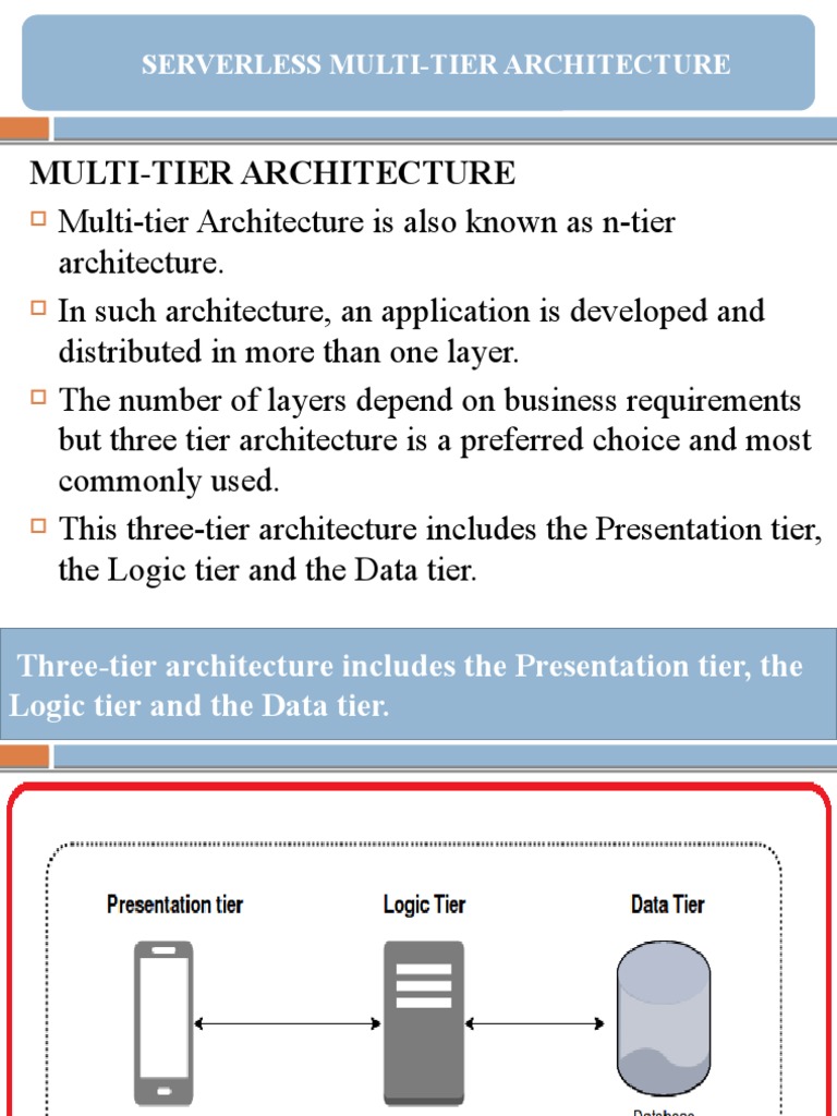 AWS-Archi-SERVERLESS MULTI-TIER ARCHITECTURE | PDF | Amazon Web ...