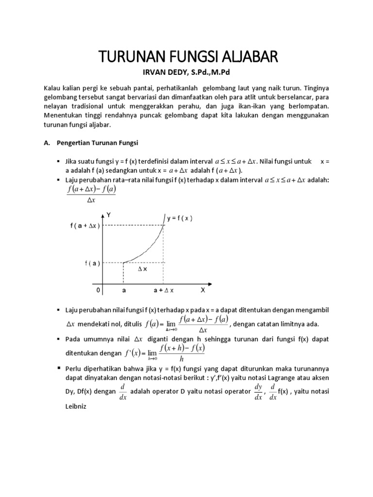 Modul Turunan Fungsi Aljabar - 2019 | PDF