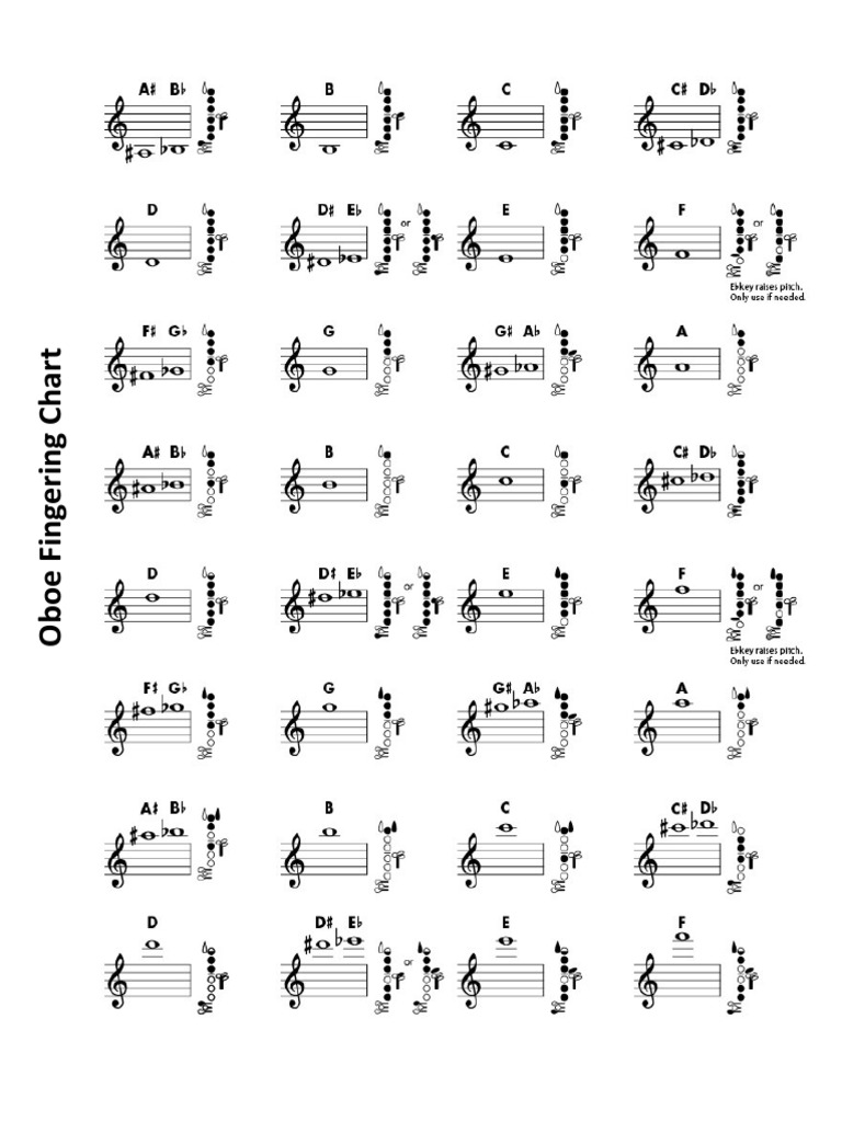 Oboe Fingering Chart | PDF
