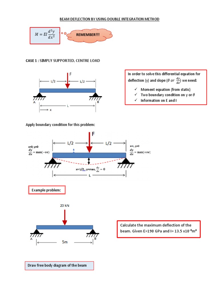 Chapter 5 (Student Note - Simply Supported Beam) | PDF | Analysis ...