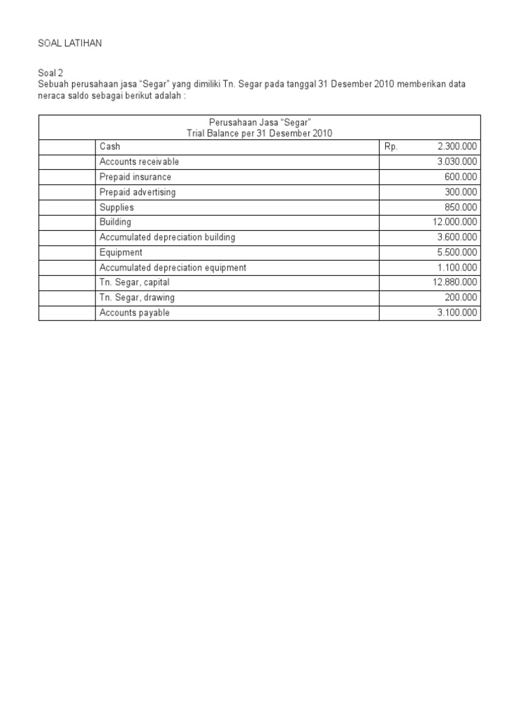 Soal Latihan Ajp | PDF