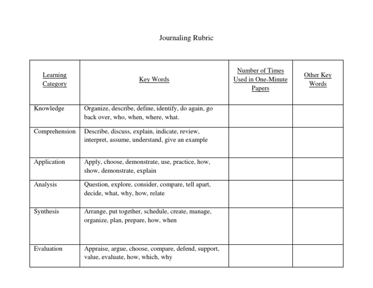 Journaling Rubric for Learning Assessment | PDF