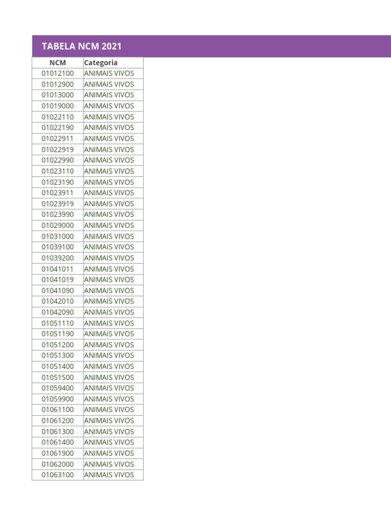 Tabela NCM 2021 Oobj | PDF | Comidas e bebidas | Alimentos