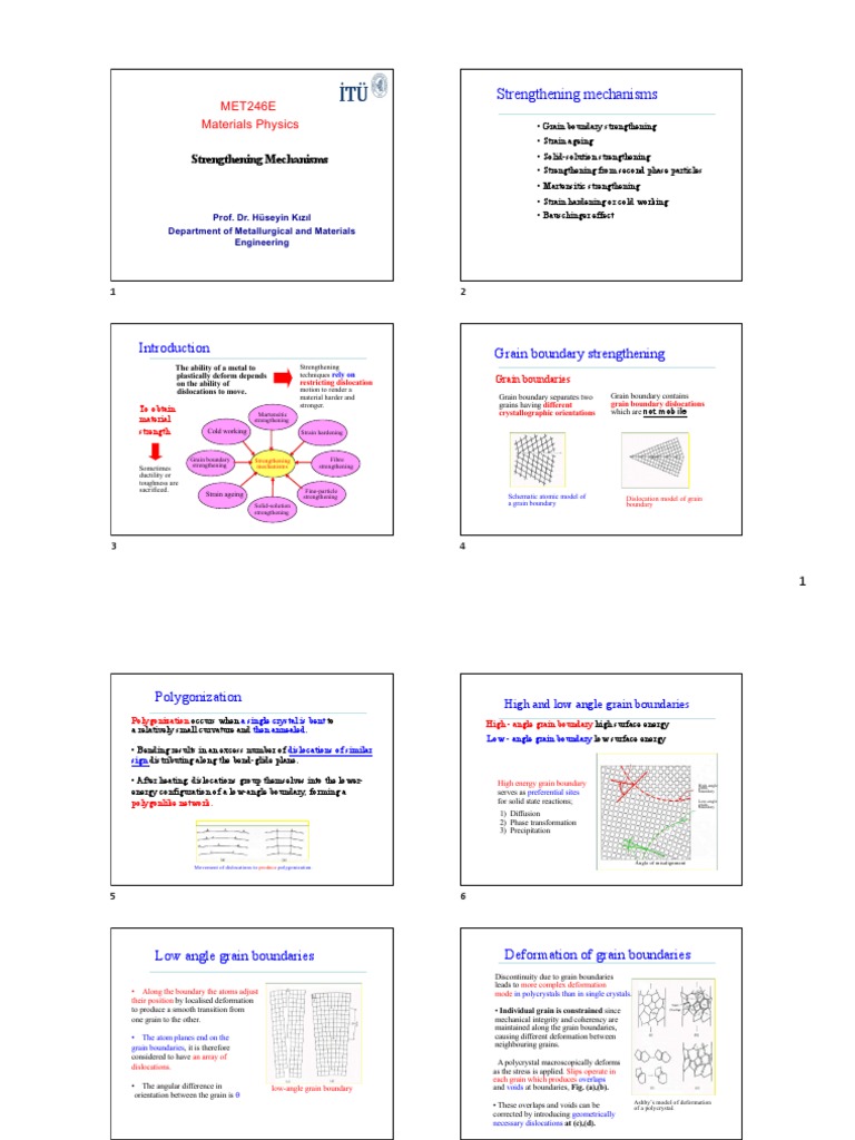 Strengthening Mechanisms: MET246E Materials Physics | PDF | Dislocation | Yield (Engineering)
