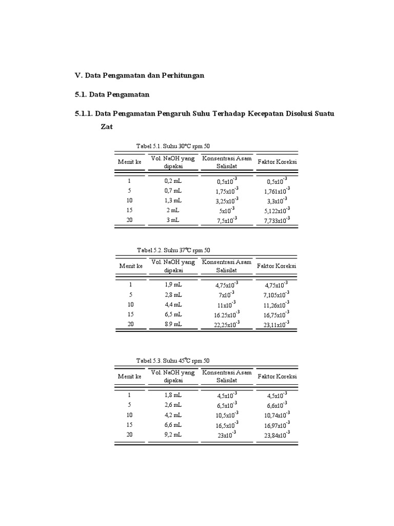 Word Tabel&Grafik Disolusi FIX