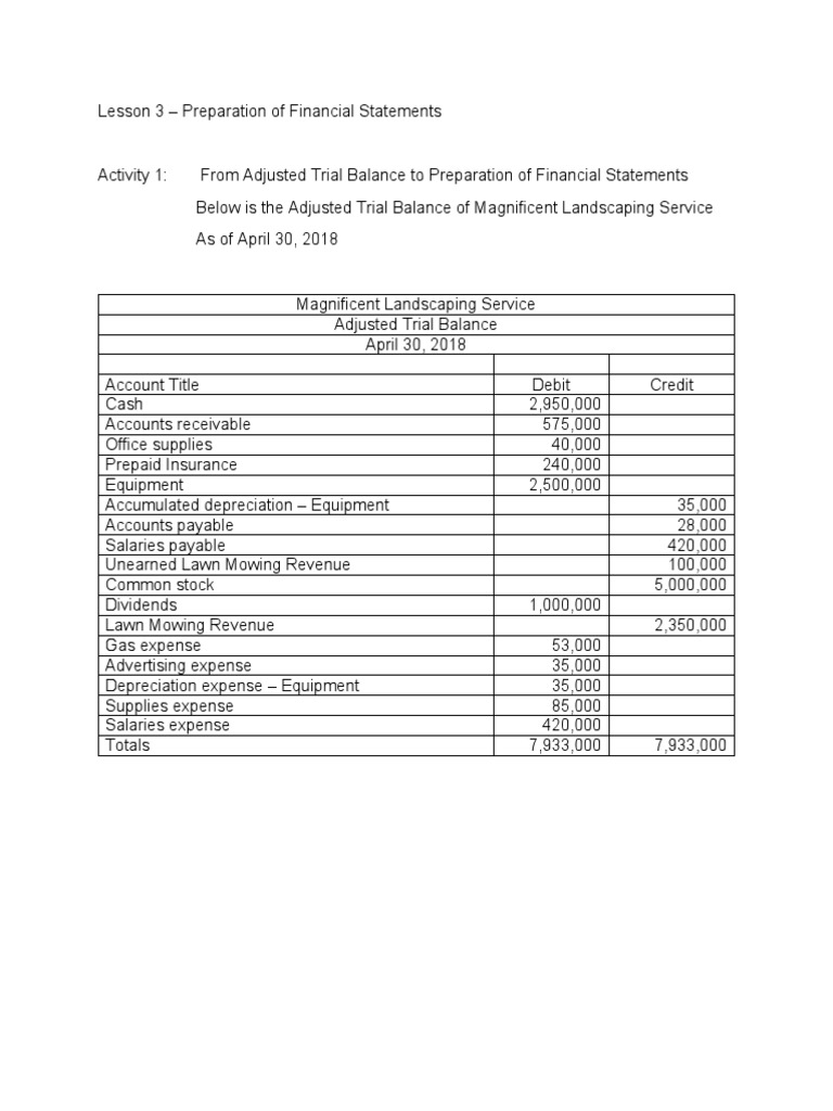 Financial Statement Preparation Guide | PDF | Revenue | Net Income