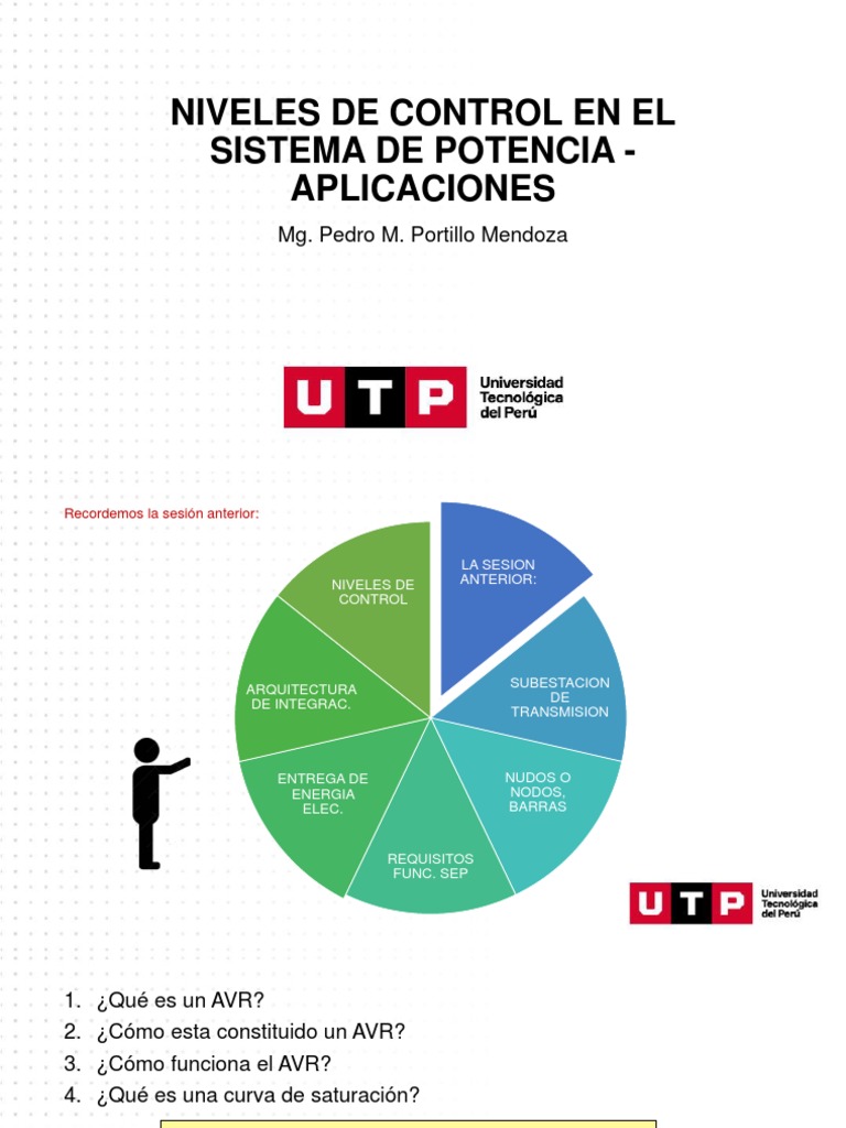S03.s1 y s2 - Niveles de Control Ene L Sistema de Potencia | PDF ...