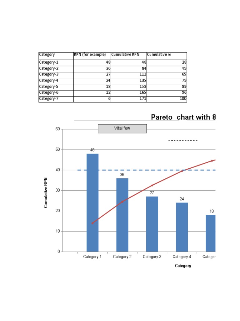Pareto Analysis for Risk Categories | PDF
