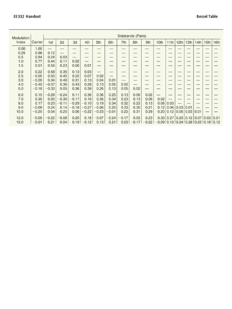 Bessel Table | PDF