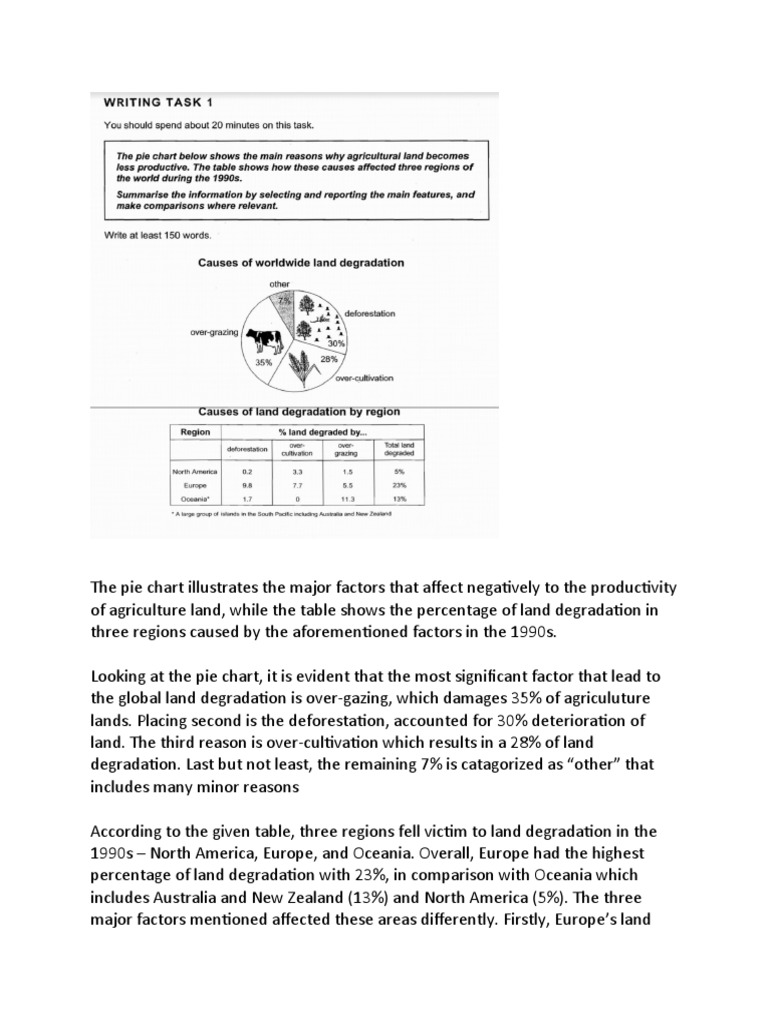 Land Degradation Ielts Part 1 | PDF | Science & Mathematics