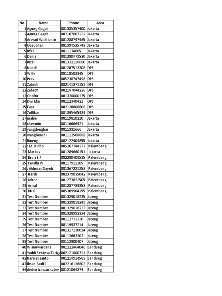 Huawei VoLTE Register List | PDF