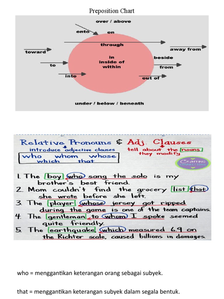Tenses Plus | PDF | Linguistic Typology | Cognitive Science