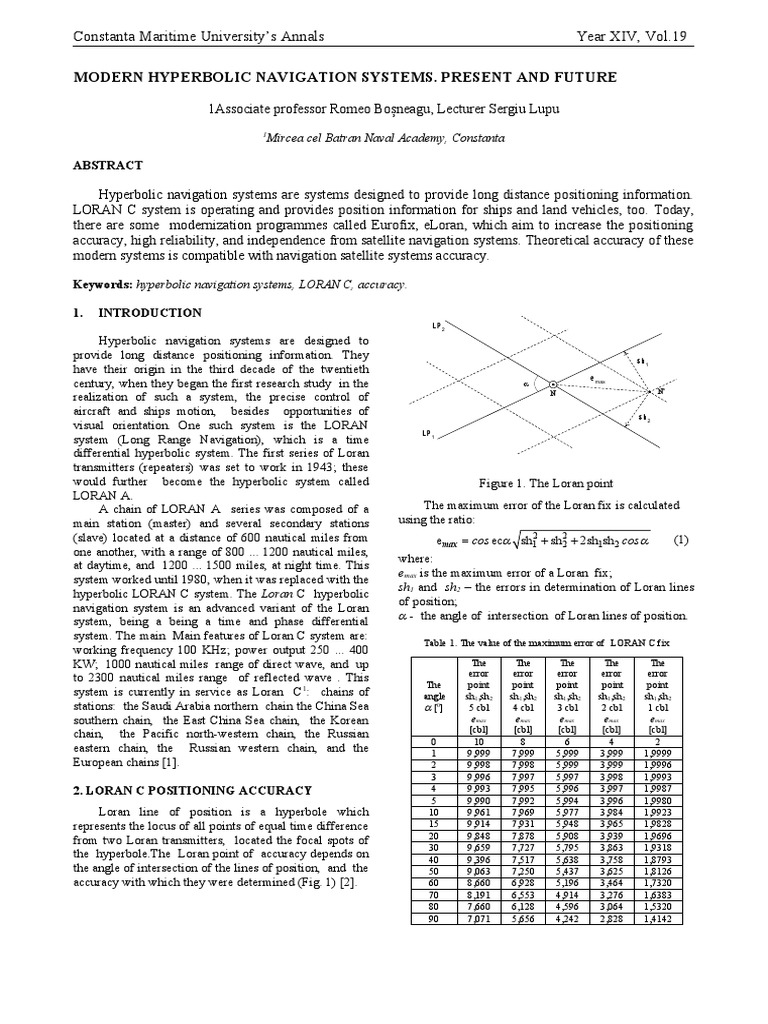 Hyperbolic Nav Systems | PDF | Navigation | Wireless