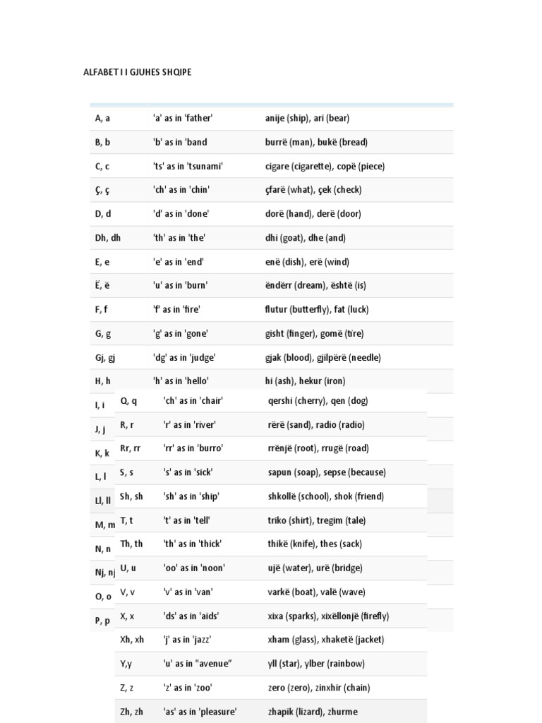 Albanian Alphabet Overview | PDF | Nature