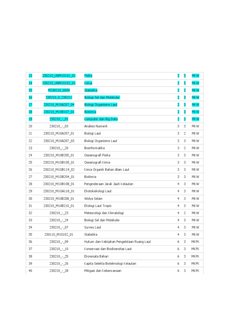 Matkul Ilmu Kelautan Unpad | PDF