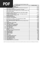 GIDC Cluster Map | PDF