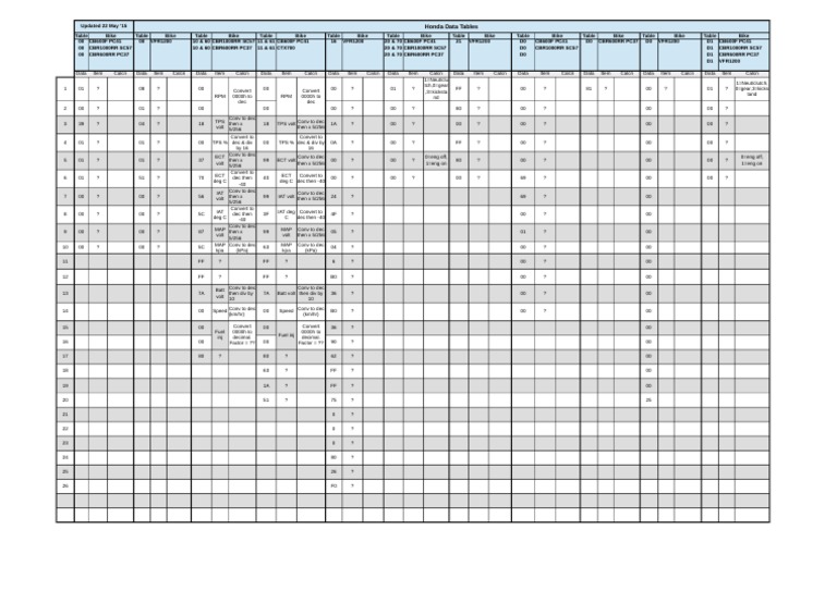 Honda Data Tables | PDF | Car | Information Science