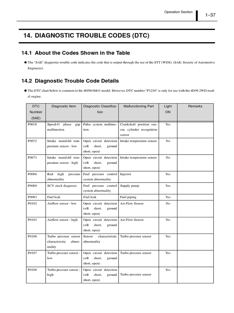 Mitsubishi DTC Fault Code Guide | PDF | Throttle | Fuel Injection