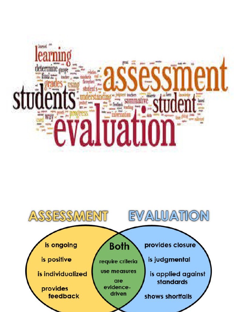 Assessment and Evaluation | PDF | Educational Assessment | Rubric ...