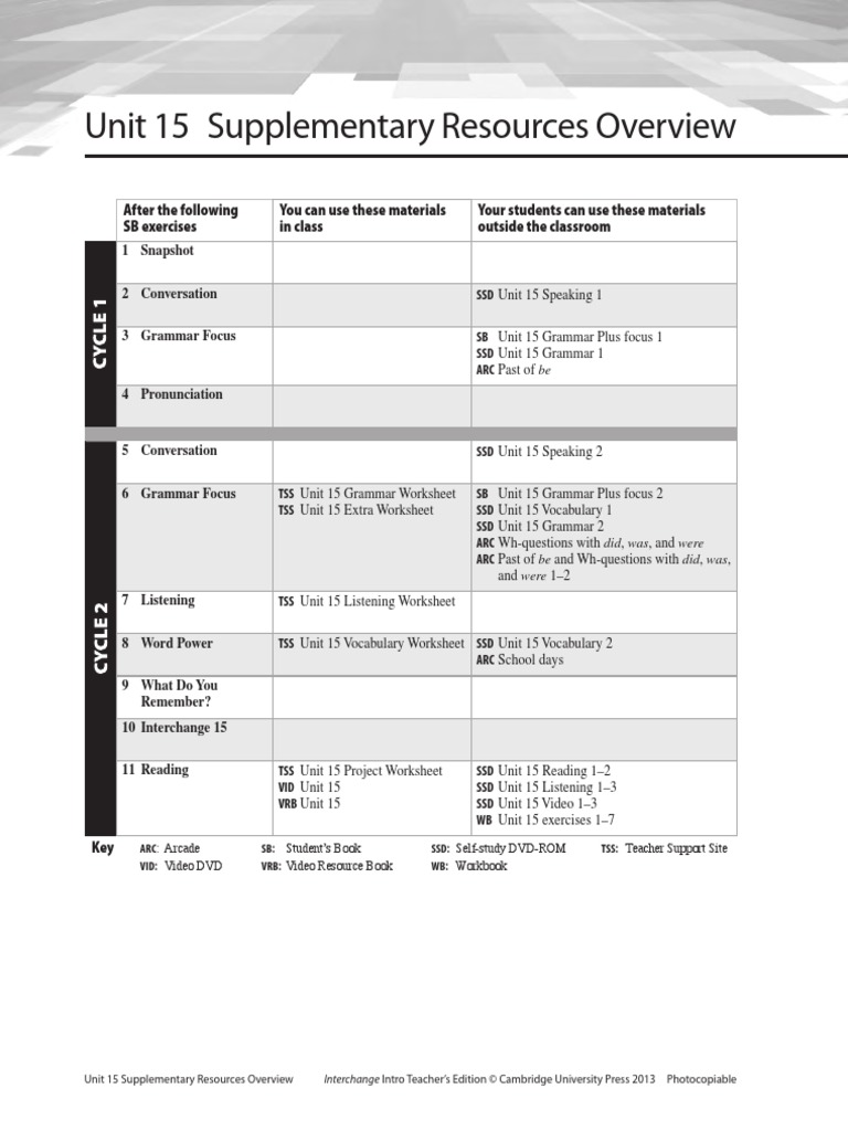 Unit 15 Supplementary Resources Overview: and Were 1-2 | PDF | Applied ...