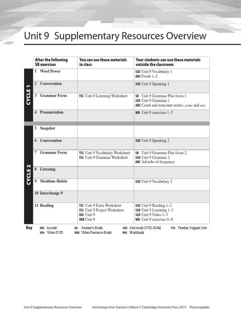 Unit 9 Supplementary Resources Overview: ARC SB: SSD: TSS: Vid: VRB: WB ...