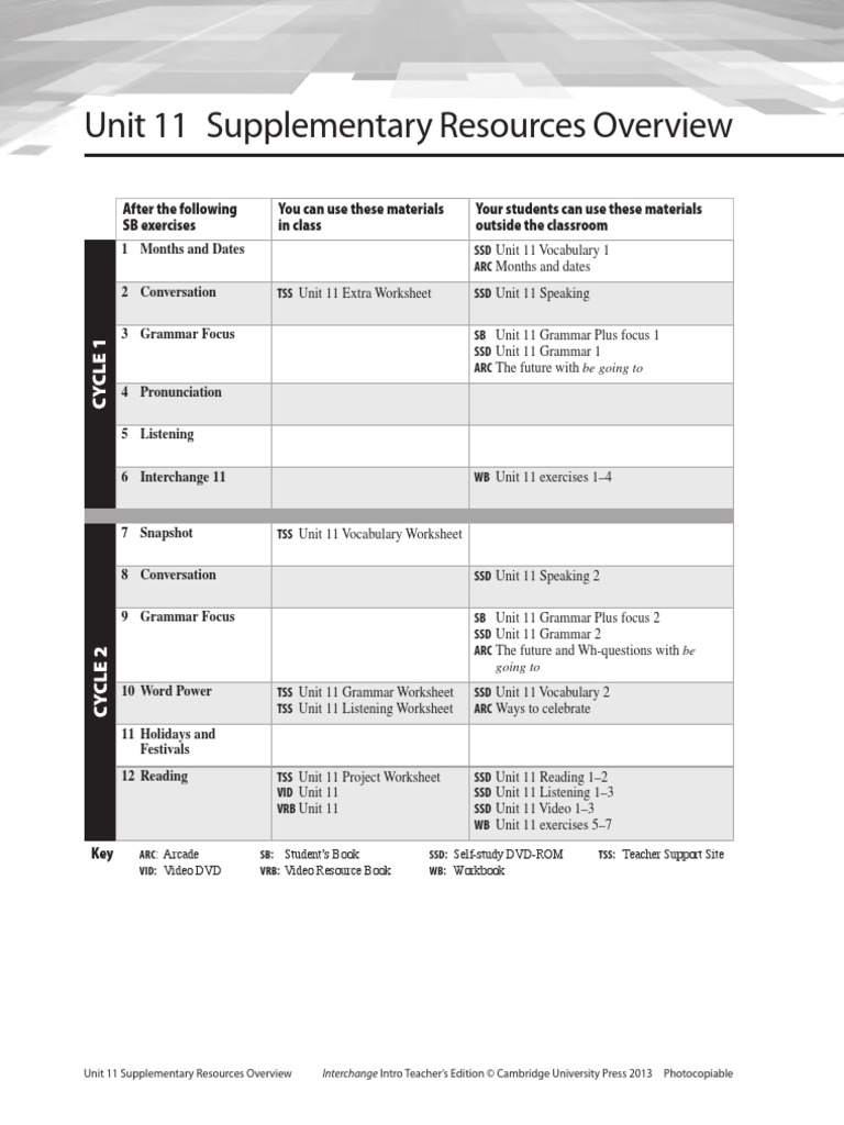 Unit 11 Supplementary Resources Overview: ARC SB: SSD: TSS: Vid: VRB ...