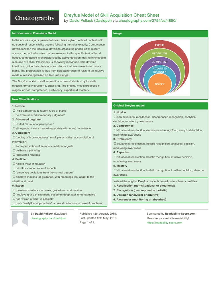 Dreyfus Model of Skill Acquisition Cheat Sheet: by Via | PDF | Expert ...