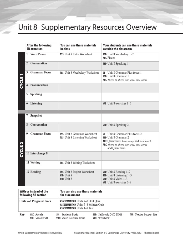 Unit 8 Supplementary Resources Overview: ARC SB: SSD: TSS: Vid: VRB: WB ...