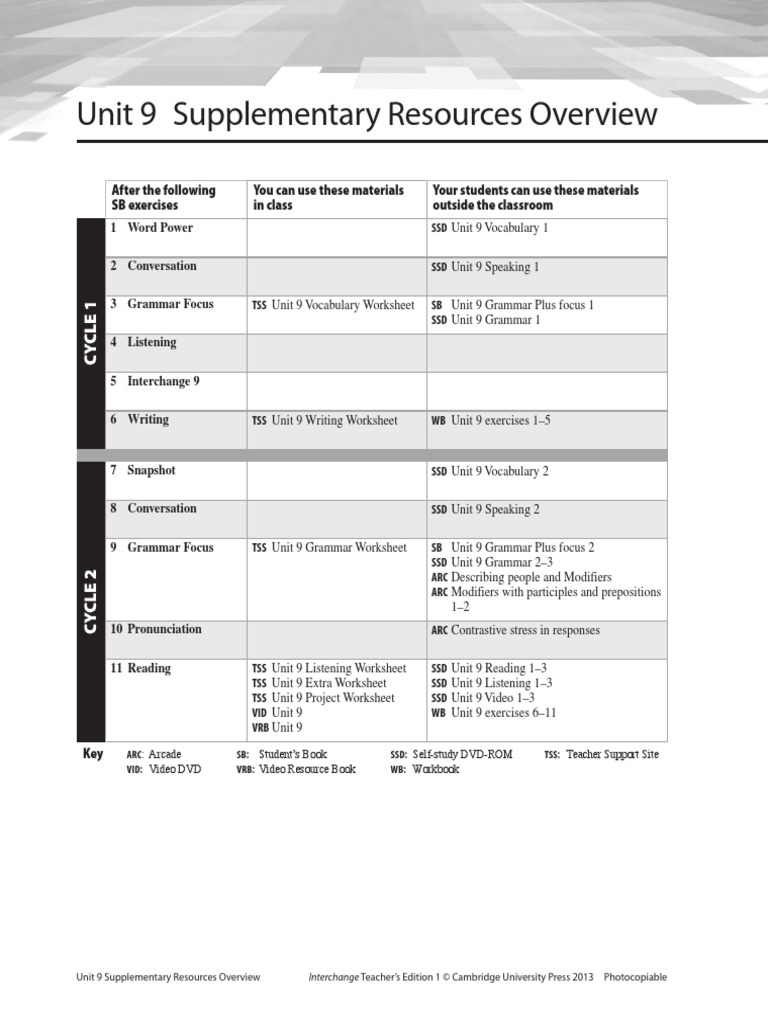 Unit 9 Supplementary Resources Overview: ARC SB: SSD: TSS: Vid: VRB: WB ...