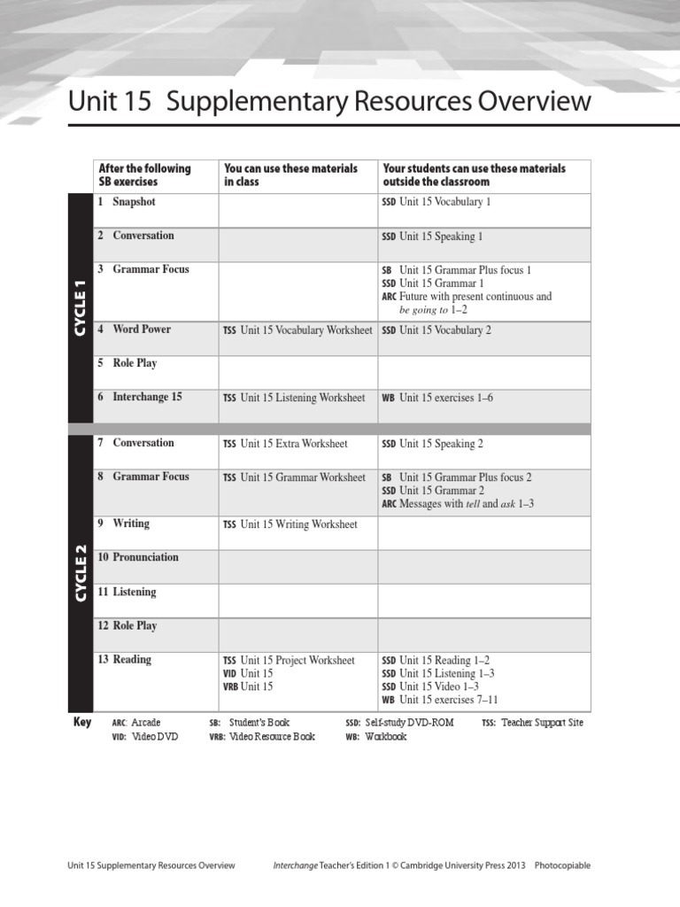 Interchange4 Level1 Unit15 Supplementary Resources | PDF | Worksheet | Applied Linguistics