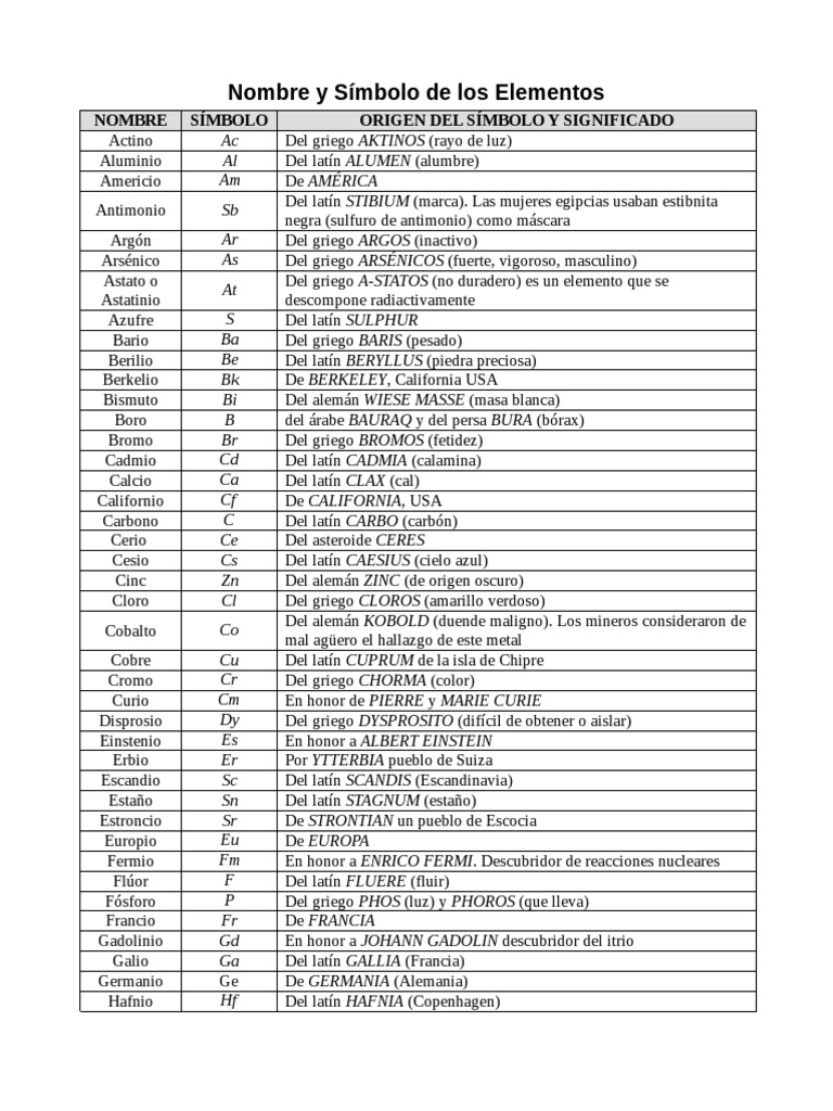 Nombres y Símbolos de Elementos Químicos | PDF | Conjuntos de elementos ...