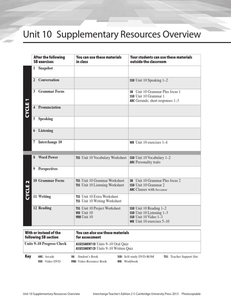 Unit 10 Supplementary Resources Overview | PDF | Worksheet | Cognition