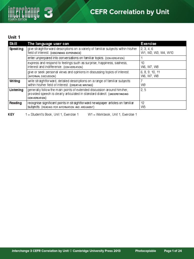 Interchange4 Level3 Cefr Correlation by Unit | PDF | Conversation | News
